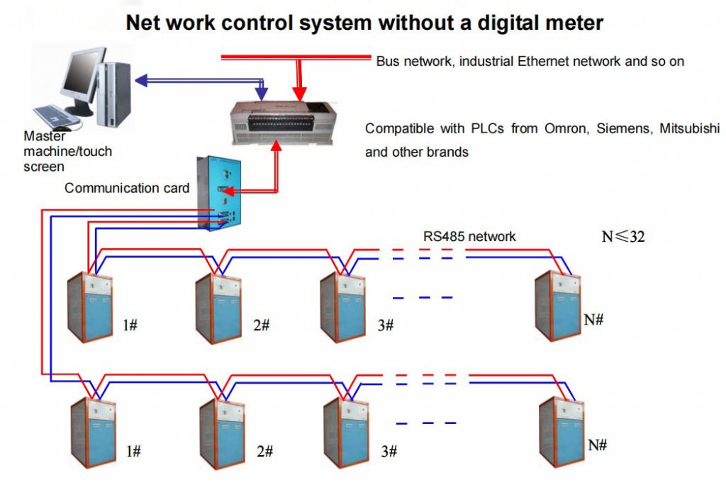 RS485 Network control system - Liyuan plating rectifier,anodizing ...